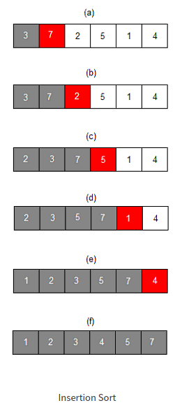 Algorithm : 25 insertionSort